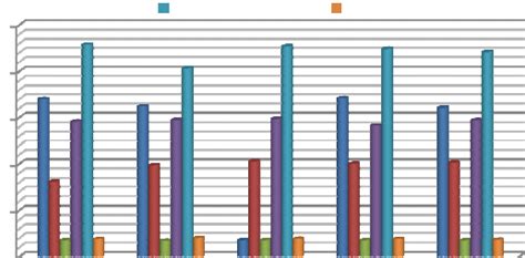 Physical Characteristics Of Biscuits Download Scientific Diagram