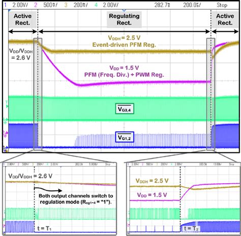 Figure 15 From A Dual Output Single Stage Regulating Rectifier With PWM And Dual Mode PFM