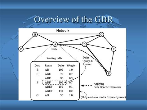 Ppt An Intelligent Network Routing Algorithm By A Genetic Algorithm Powerpoint Presentation