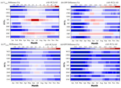 Remote Sensing Special Issue Remote Sensing Of Vegetation Biochemical And Biophysical Parameters