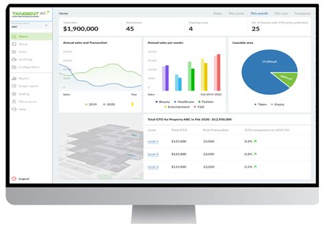 insight360 rmelas