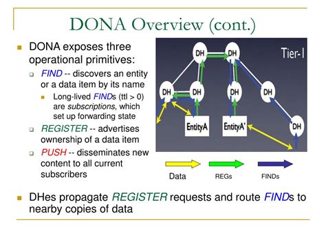 ppt data oriented network architecture dona powerpoint presentation