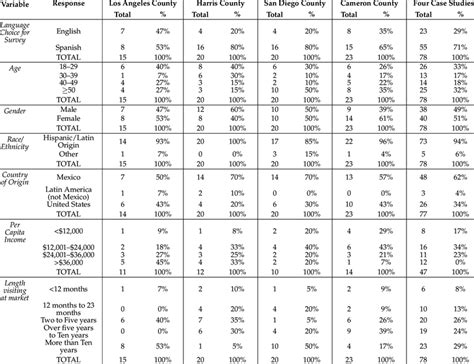 Customer Demographic Profile Sources Created By Author From Customer Download Scientific