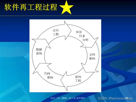 吉林大学软件工程章节测验 第八章 答案 解析 在软件使用过程中如果因为安装了新的硬件或操作系统而需要对软件进行的修改 csdn博客