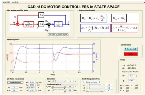 Gui Screen For Designing Dc Motor Drive Controllers In The