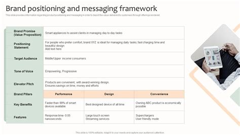 Brand Positioning And Messaging Framework Effective Brand Management