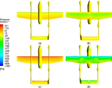 Figure 16 From Aerodynamic Performance Analysis Of Vtol Arm