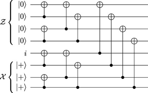 Quantum Polar Codes Revolutionize Fault Tolerant Quantum Computing With
