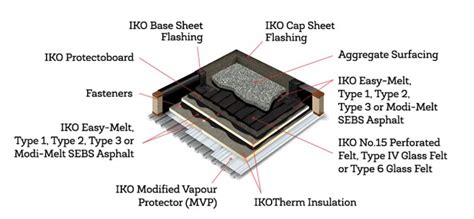 Residential Flat Roof Construction Details The Ultimate Guide Cd