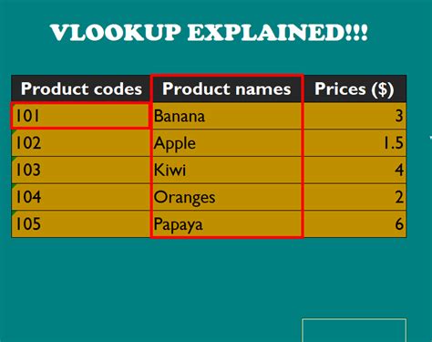 Using Vlookup In Excel Practice And Master Excel