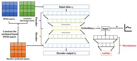 The Framework Of A3graph Download Scientific Diagram