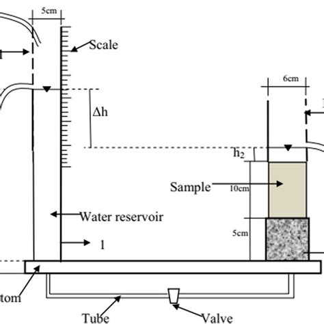 Apparatus For Upward Seepage Experiment [18] Download Scientific Diagram