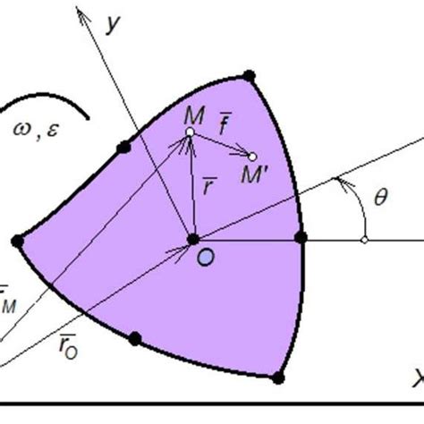 Two Dimensional Finite Element Download Scientific Diagram