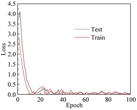 The Construction And Application Of A Deep Learning Based Primary Support Deformation Prediction