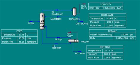 Distillation Column For Separation Of Ethane And Ethylene Download Scientific Diagram