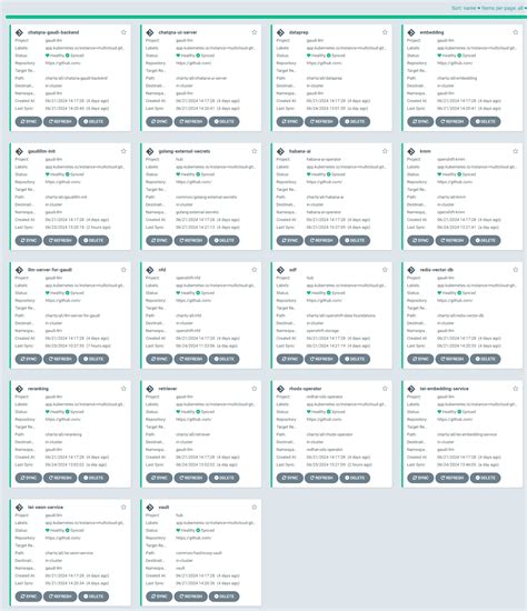 getting started validated patterns