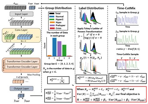 Github Sungjun98ppgbpestimation