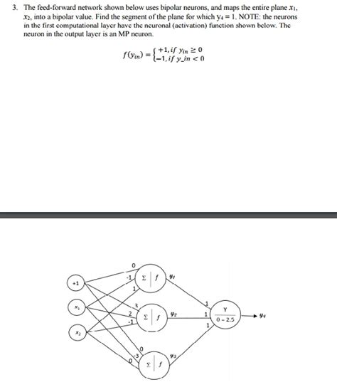 The Feed Forward Network Shown Below Uses Bipolar