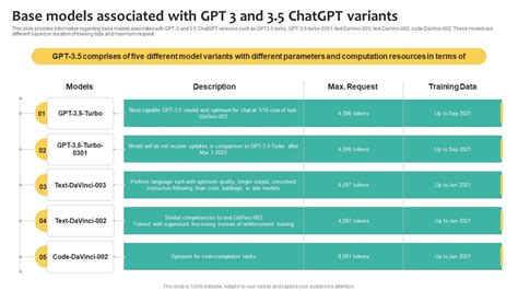 Base Models Associated With GPT What Is Chatgpt And GPT Everything You Need Chatgpt SS V