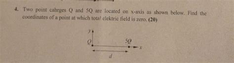 Solved 4 Two Point Cahrges Q And 5Q Are Located On X Axis Chegg Com