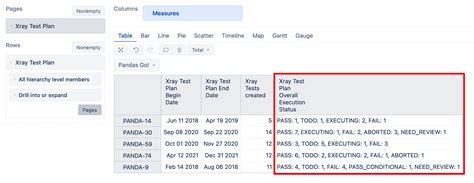 Xray Test Plan Execution Status Questions And Answers Eazybi Community