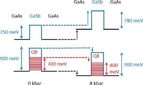 Figure 3 From Open Circuit Voltage Increase Of Gasb Gaas Quantum Ring
