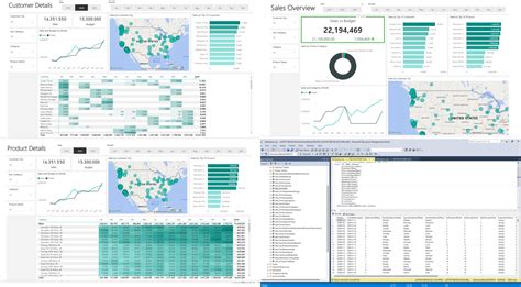 Github Shashwat8004data Analyst Portfolio Project Sales Management