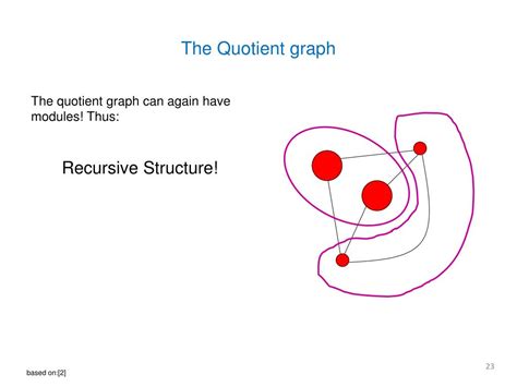 Ppt Interval Circle Graphs And Circle Graph Recognition Using Split