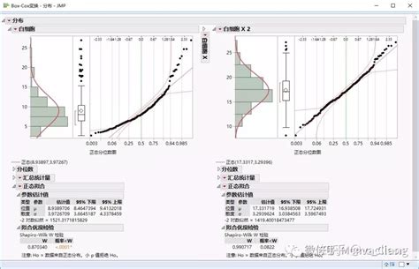 Box Cox变换非正态数据的处理 知乎