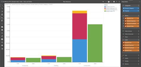 Stacked And Non Stacked Chart Together Questions Answers Pyramid Analytics Community Forum