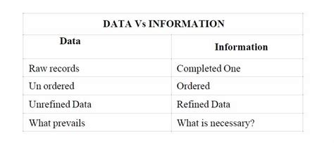 Introduction Of Computer Data Processing Concepts
