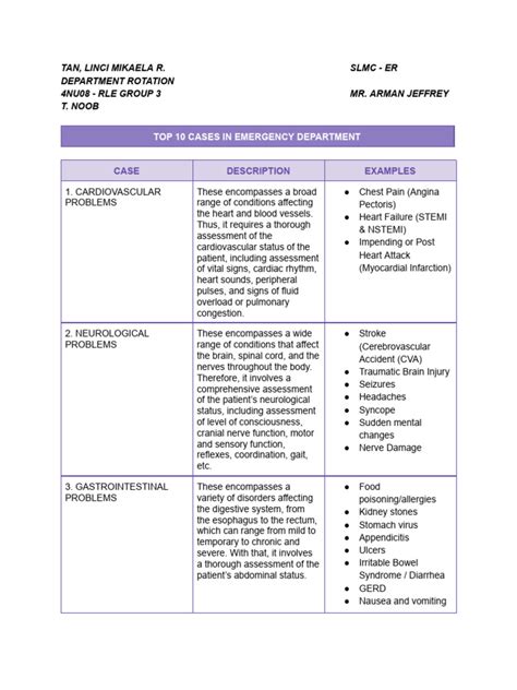 Er Cases Pdf Myocardial Infarction Infection