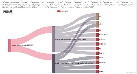 基于python Sqlparse的sql字段血缘追踪解析实现python Sqlparse 字段血缘 Csdn博客
