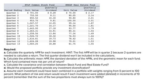 Required A Calculate The Quarterly Hpr For Each