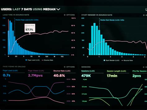 A Web Based App For Graphic Visualization With Python Upwork