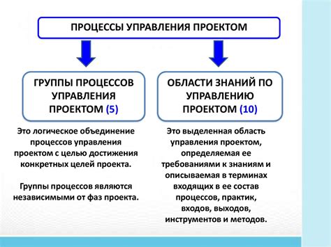 Система управления проектной деятельностью в сфере образования ...