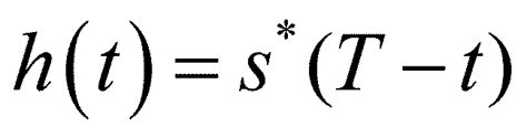 Ambiguity Function Radartutorial