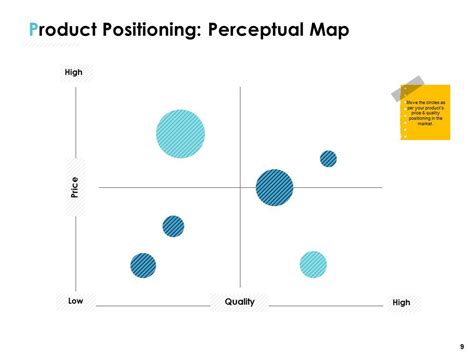 Perceptual Mapping Powerpoint Presentation Slides Presentation Graphics Presentation