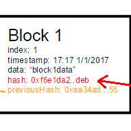 Simple Blockchain Structure Download Scientific Diagram