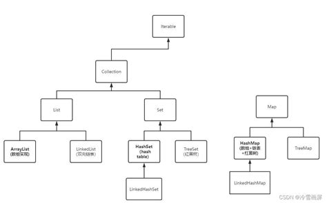 java集合框架详解 csdn博客