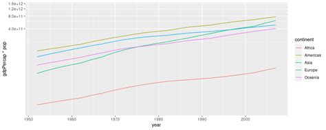 r ggplot2 scale versus coord transform stack overflow