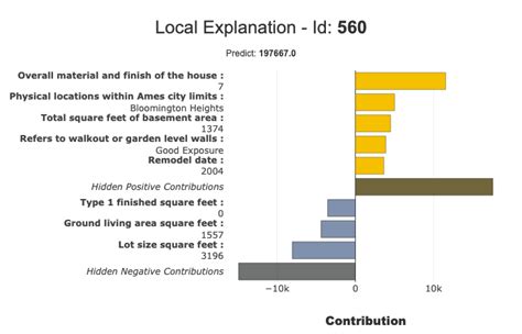 Shapash Making Ml Models Understandable By Everyone Towards Ai
