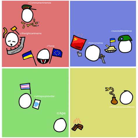 8 Subreddits On Political Compass R Polcompball