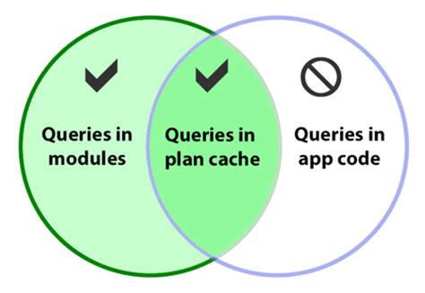 Find All SQL Server Index Hints In Stored Procedures Or Queries