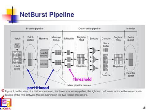 cpe 631 multithreading thread level parallelism within a processor