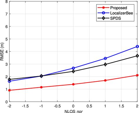 Figure 11 From A Uav Assisted Search And Localization Strategy In Non