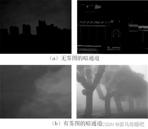 暗通道先验去雾算法 csdn博客