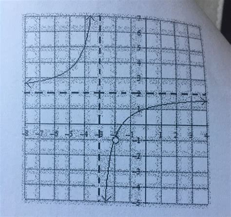 Solved In Both Factored And Standard Form What Is An Chegg Com