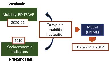 A Research Framework Download Scientific Diagram