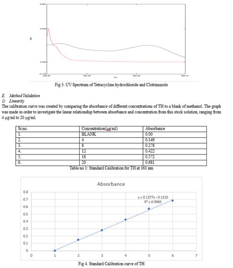 Development And Validation Of Simultaneous Spectroscopic Method For Tetracycline Hydrochloride